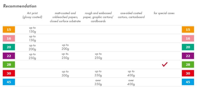 Anti set-off powders S5 & S5 WL - KSL Staubtechnik